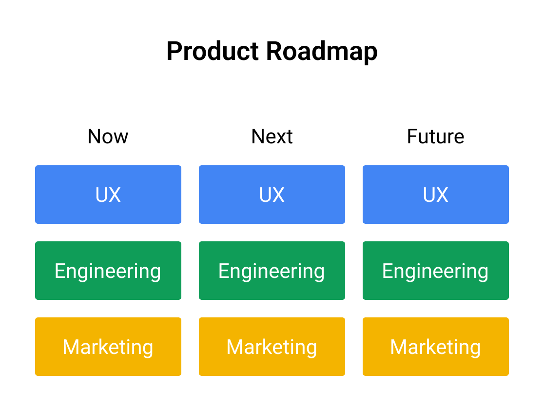 3 loại Roadmaps trong UX và Product Design - REBO